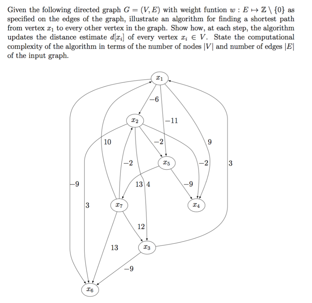 Solved Given the following directed graph G (V, E) with | Chegg.com