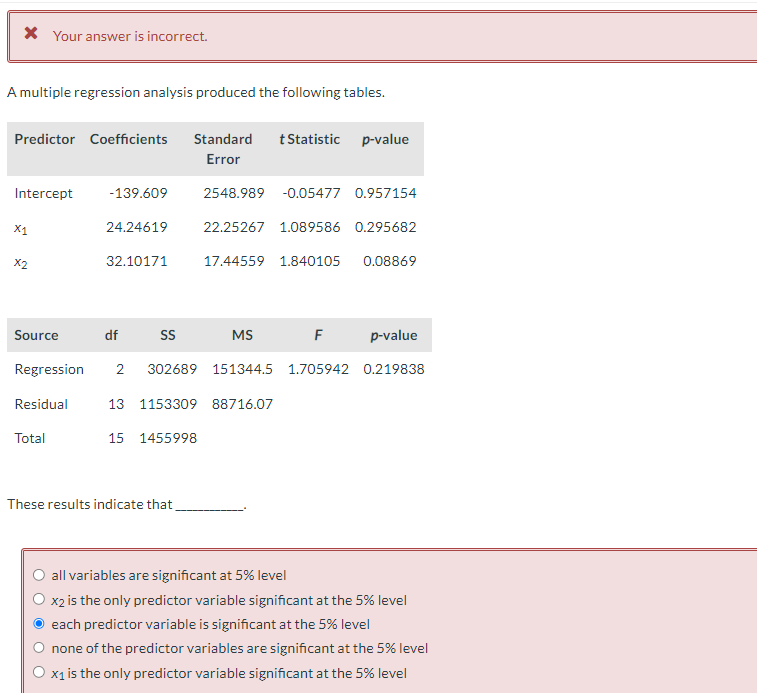 Solved A multiple regression analysis produced the following | Chegg.com