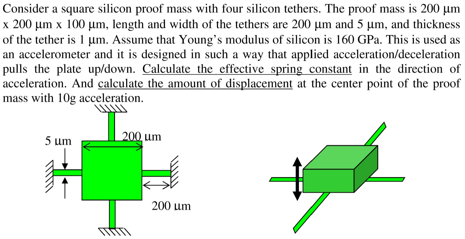 Solved Consider a square silicon proof mass with four | Chegg.com