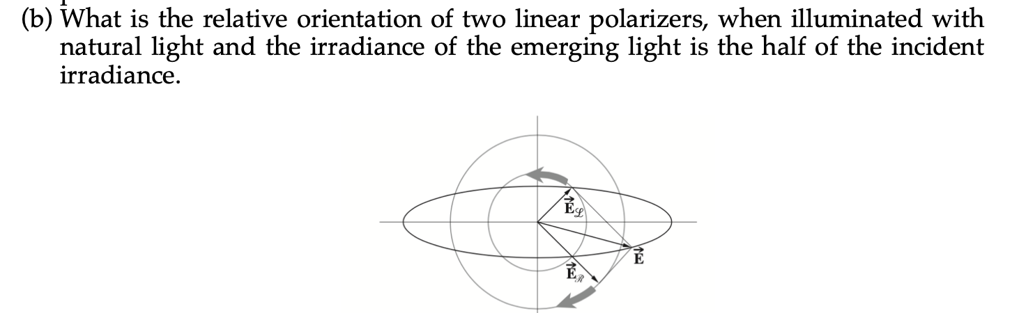 Solved (b) What is the relative orientation of two linear | Chegg.com