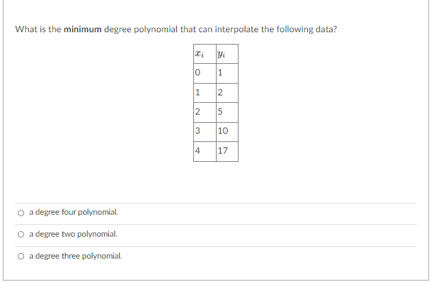 Solved What is the minimum degree polynomial that can | Chegg.com