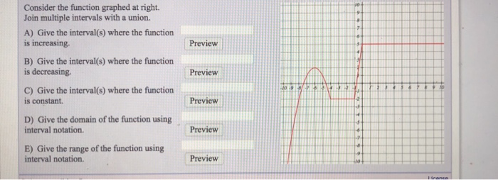 Solved Consider the function graphed at right. Join multiple | Chegg.com