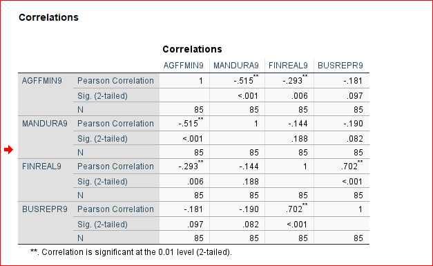 3. Use the corresponding correlation coefficient | Chegg.com