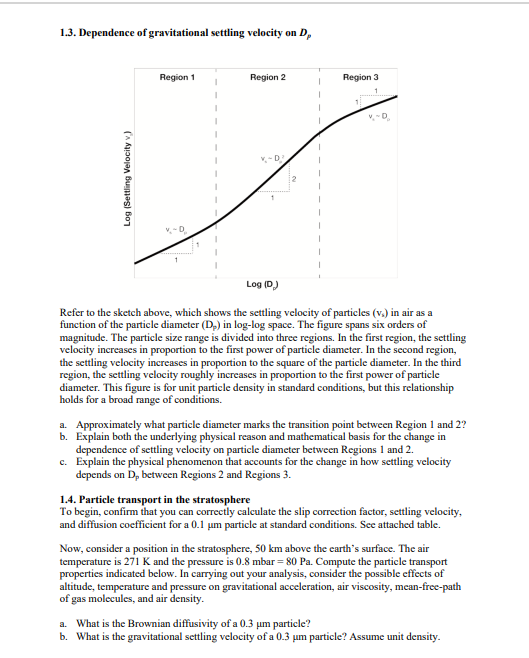 Solved 1.3. ﻿Dependence of gravitational settling velocity | Chegg.com