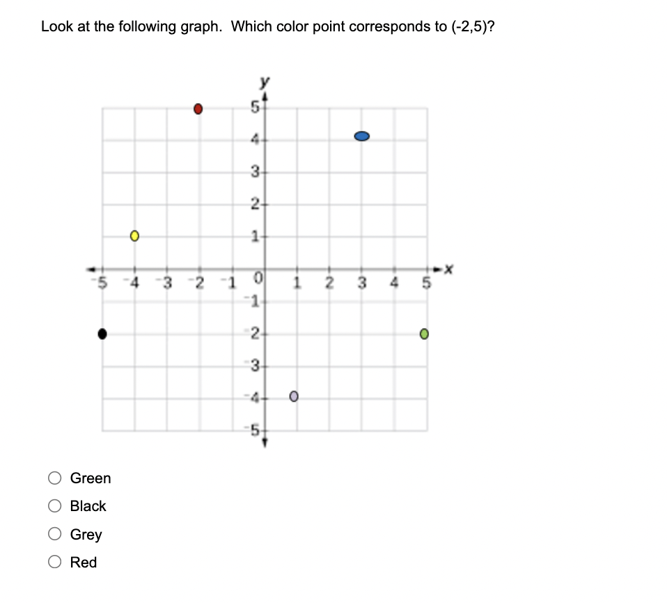 Solved Look at the following graph. Which color point | Chegg.com