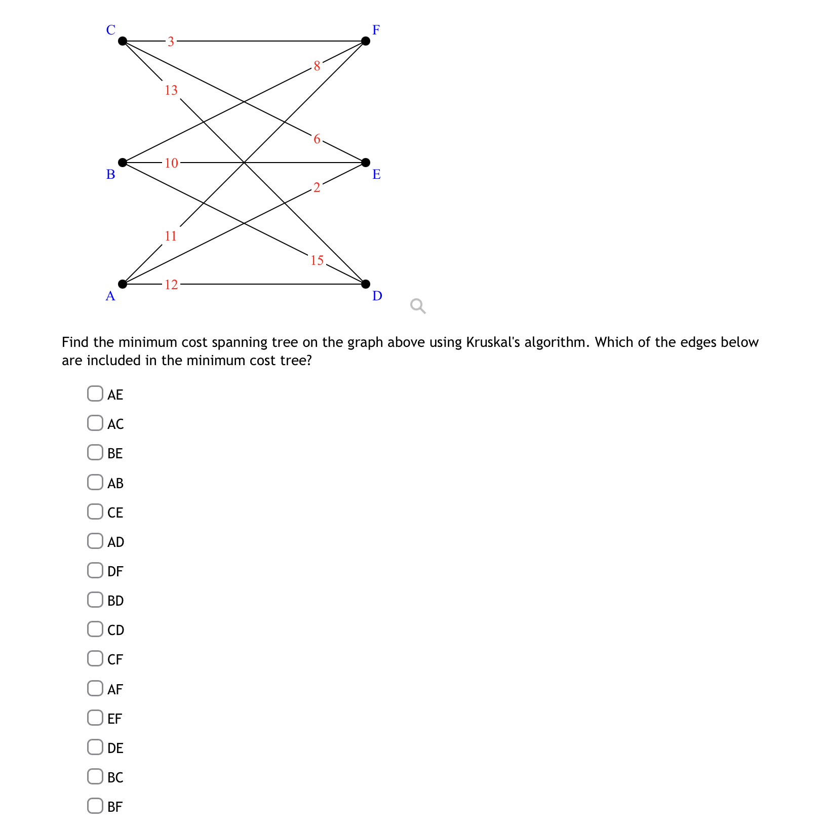 Solved Find The Minimum Cost Spanning Tree On The Graph 
