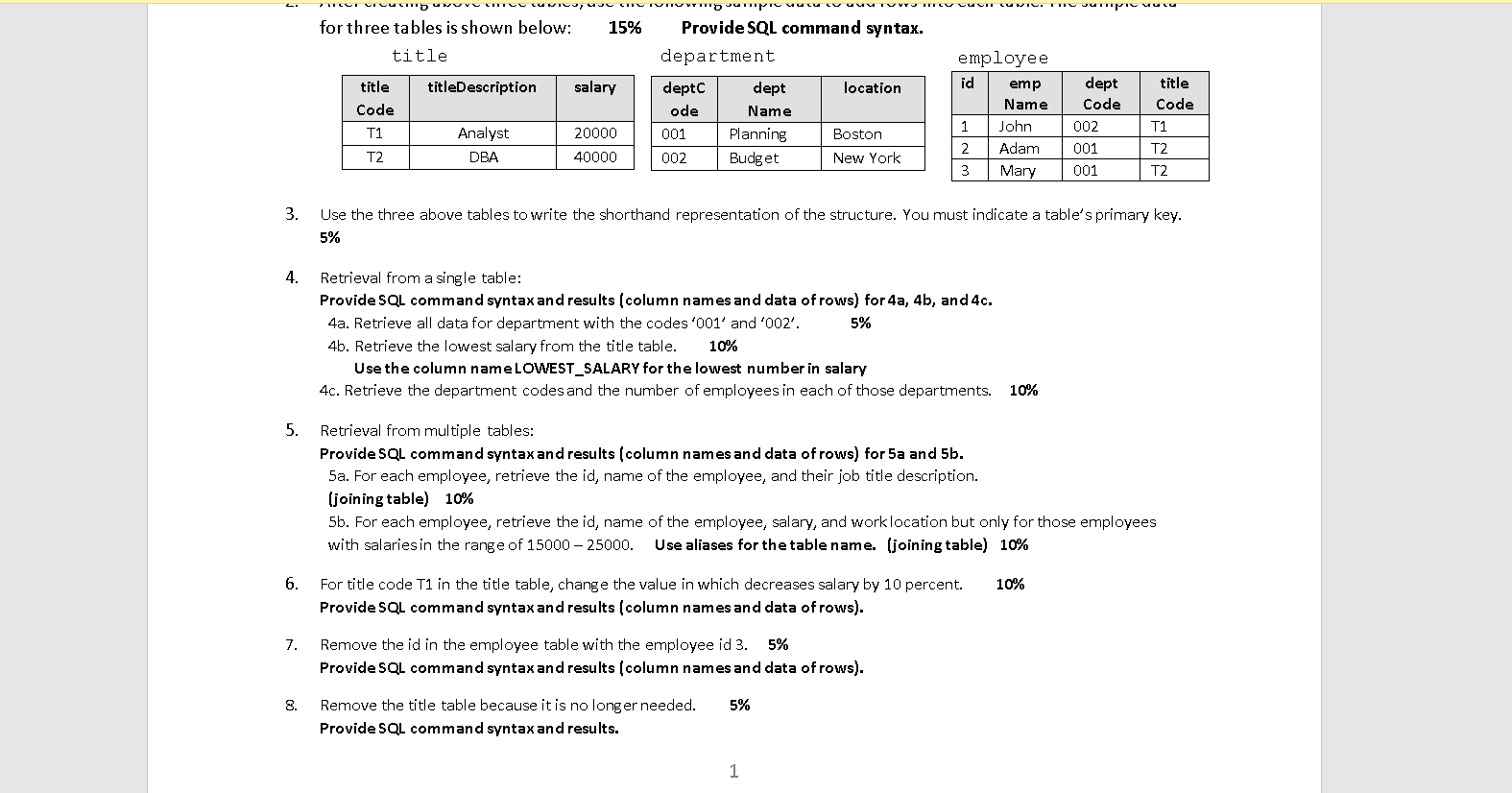 Solved 1. You will be creating the followingthree tables | Chegg.com