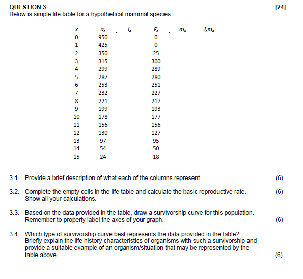 Solved QUESTION 3 Below is simple life table for a | Chegg.com