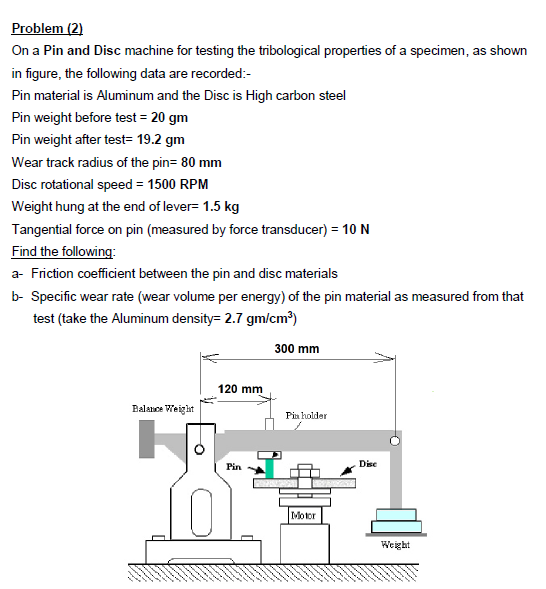 Solved Problem (2) On a Pin and Disc machine for testing the | Chegg.com