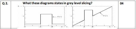 Solved Q 2. What these diagrams states in grey level | Chegg.com