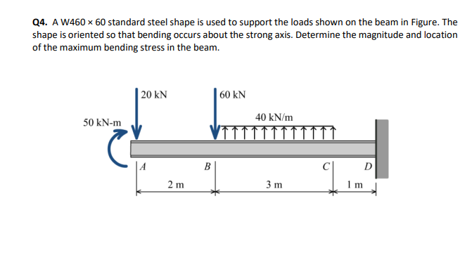 Solved Q4. A W460 ×60 standard steel shape is used to | Chegg.com