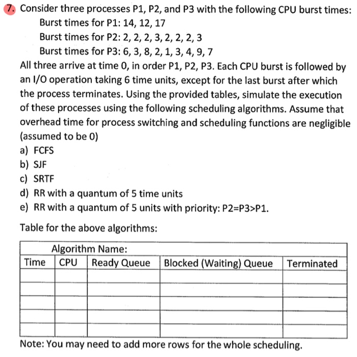 Solved Consider three processes P1, P2, and P3 with the | Chegg.com