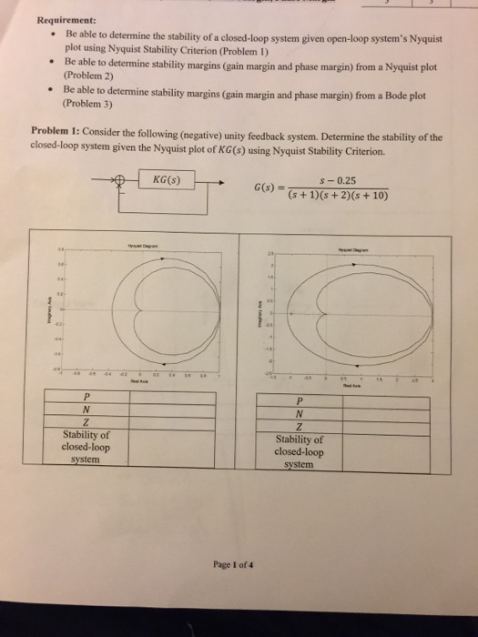 Solved Be able to determine the stability of a closed-loop | Chegg.com