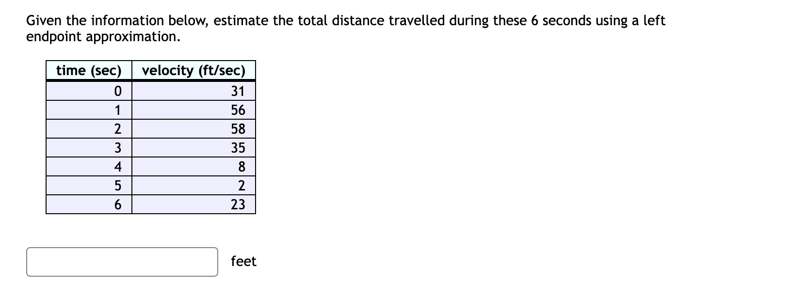 Solved Given the information below, estimate the total | Chegg.com