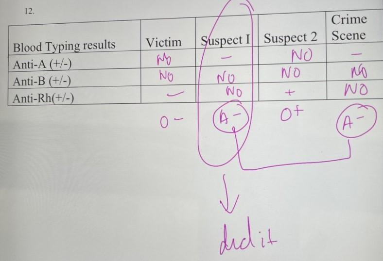 Solved For the presumptive Kastle Meyer test, explain the | Chegg.com