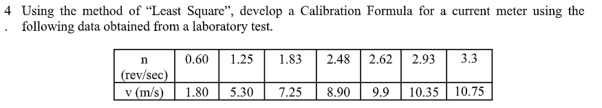 Solved 4 Using the method of “Least Square”, develop a | Chegg.com