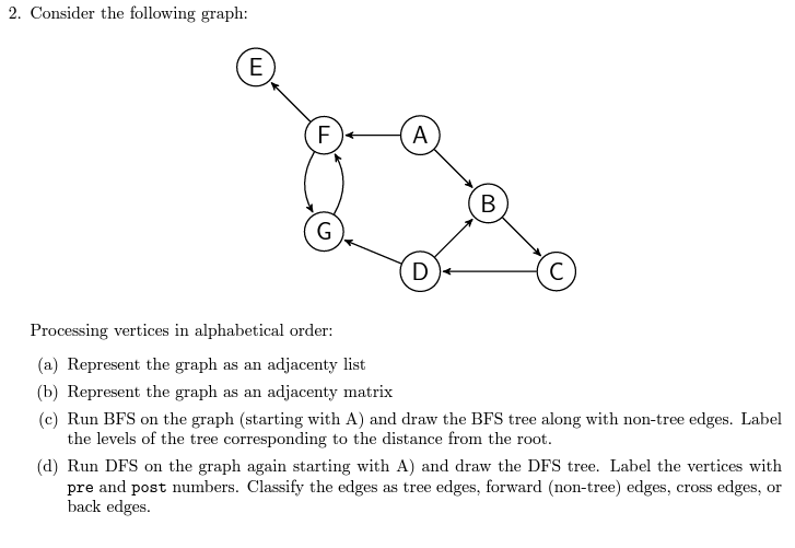 Solved 2. Consider the following graph: Processing vertices | Chegg.com