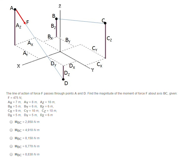 Solved The line of action of force F passes through points A | Chegg.com