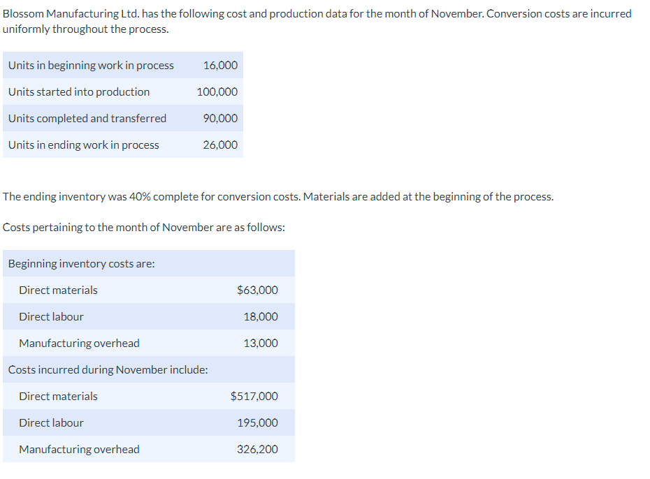 Solved Blossom Manufacturing Ltd. has the following cost and | Chegg.com