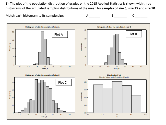 Solved 1) The plot of the population distribution of grades | Chegg.com