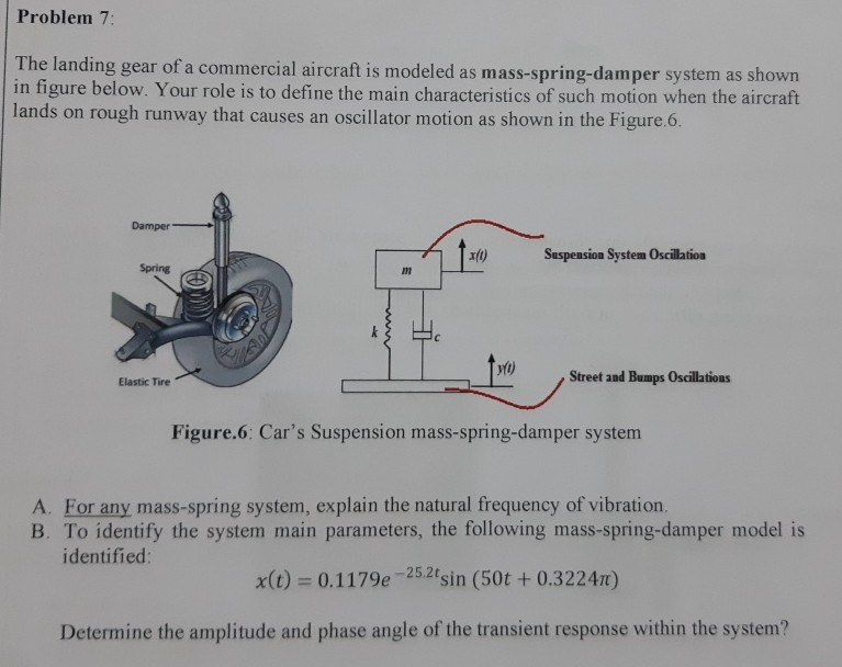 Solved Problem 7: The landing gear of a commercial aircraft | Chegg.com