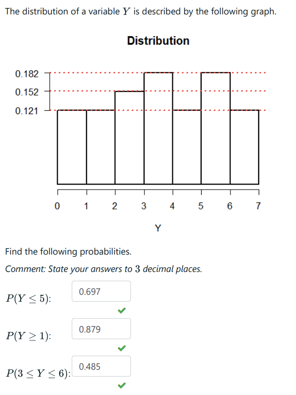 Solved The distribution of a variable Y is described by the | Chegg.com