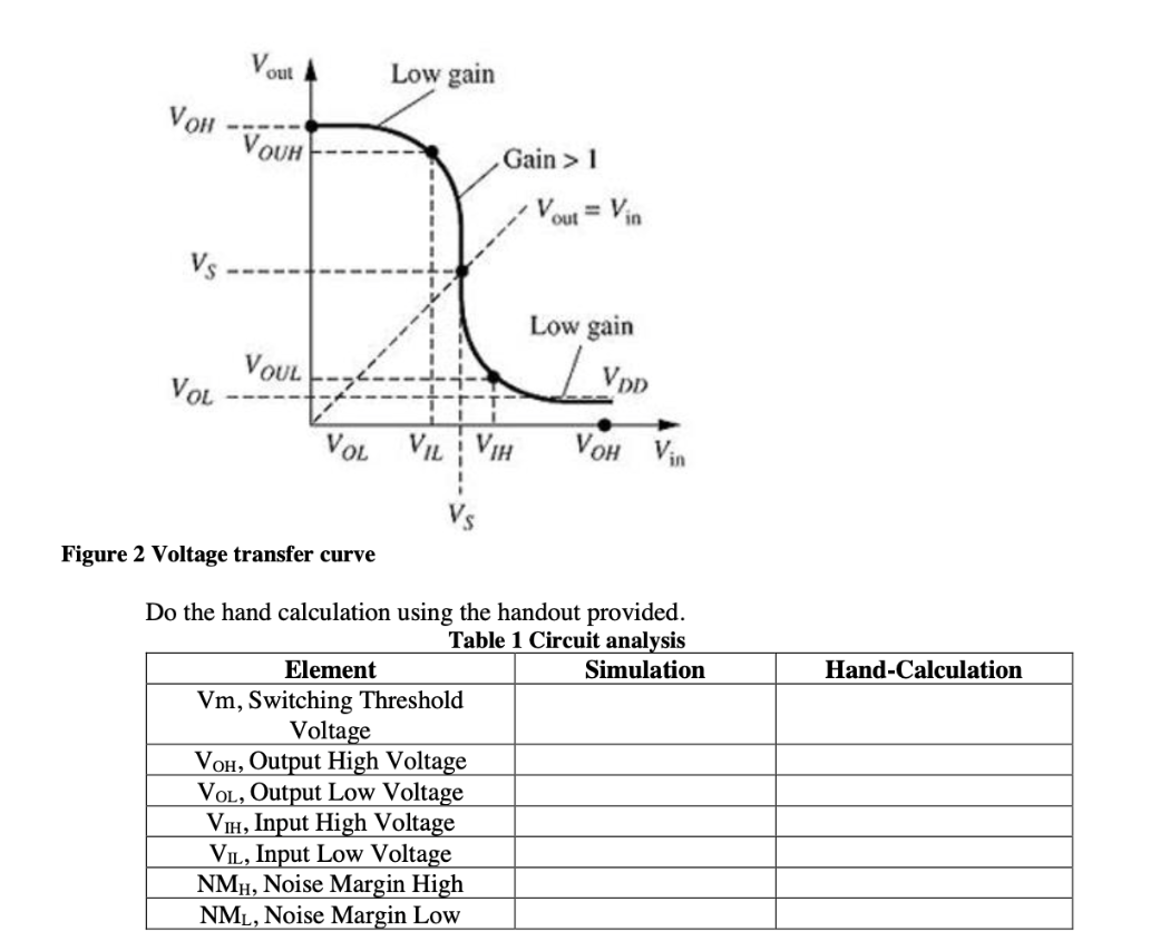 Solved 1 Multisim Simulation A For The Resistor Based