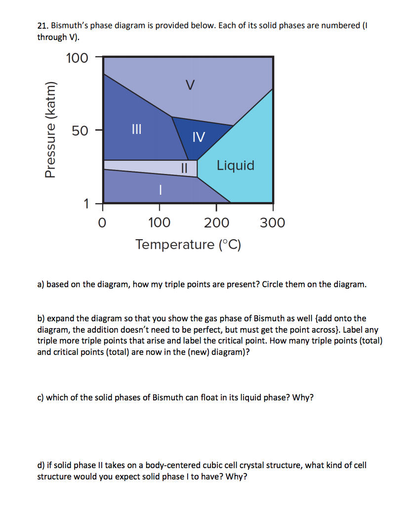 21. Bismuth's phase diagram is provided below. Each | Chegg.com