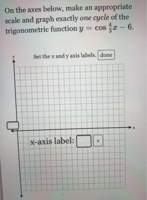 Solved On the axes below, make an appropriate scale and | Chegg.com