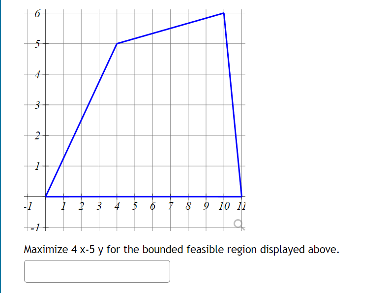Solved Maximize 4x−5 y for the bounded feasible region | Chegg.com