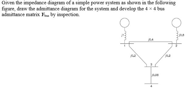 Solved Given the impedance diagram of a simple power system | Chegg.com