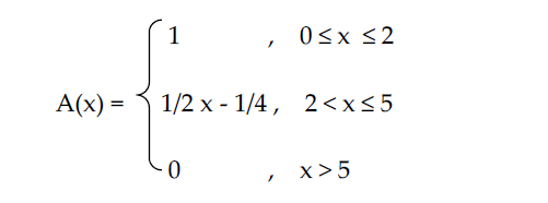 Solved 5.It is known that the fuzzy set membership function | Chegg.com