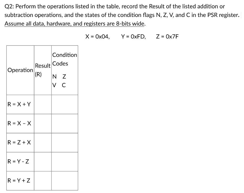 Solved Q2: Perform the operations listed in the table, | Chegg.com