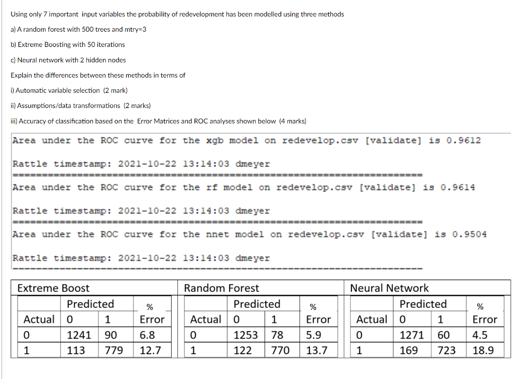 Using only 7 important input variables the | Chegg.com