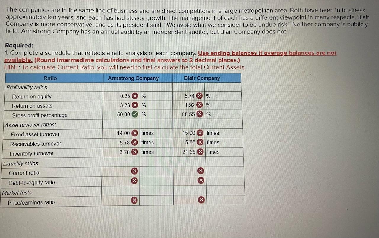 Solved The financial statements for Armstrong and Blair | Chegg.com