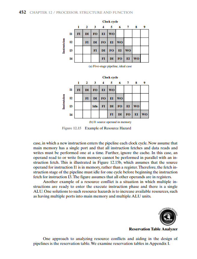 Solved KEY POINTS A processor includes both user-visible | Chegg.com