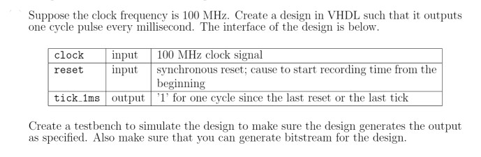 Suppose the clock frequency is 100 MHz. Create a | Chegg.com