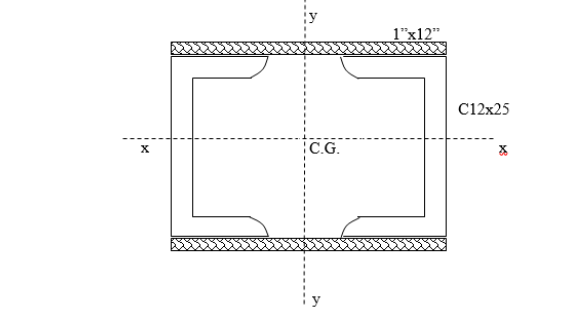 Solved 1"x12" C12x25 X C.G. X | Chegg.com
