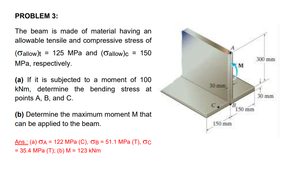 Solved The beam is made of material having an allowable | Chegg.com