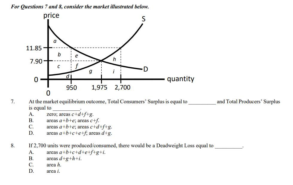 Solved For Questions 7 and 8, consider the market | Chegg.com