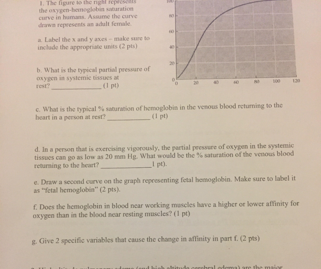 Solved 1. The figure to the right represents the | Chegg.com