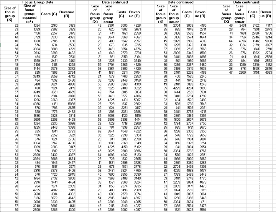 Solved you are interested in optimizing the number of | Chegg.com