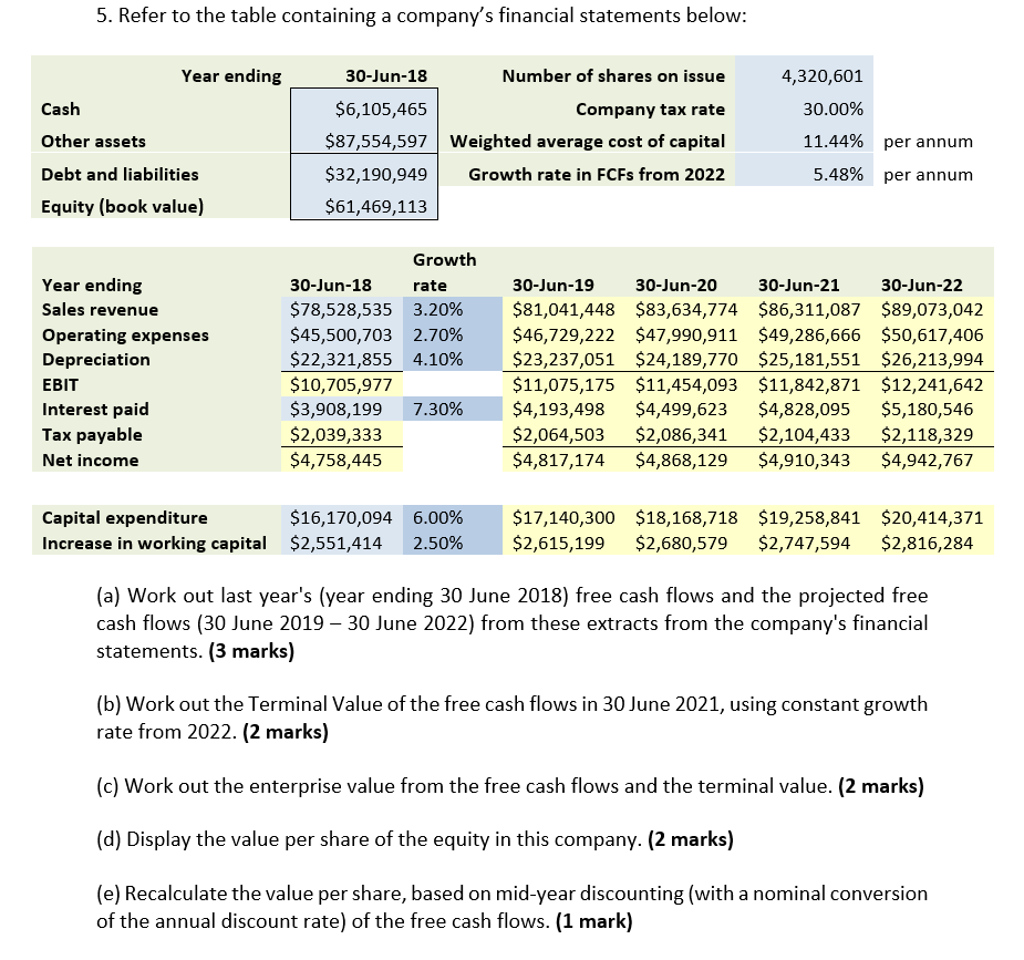 Solved Please Use Excel Functions Only And Highlight