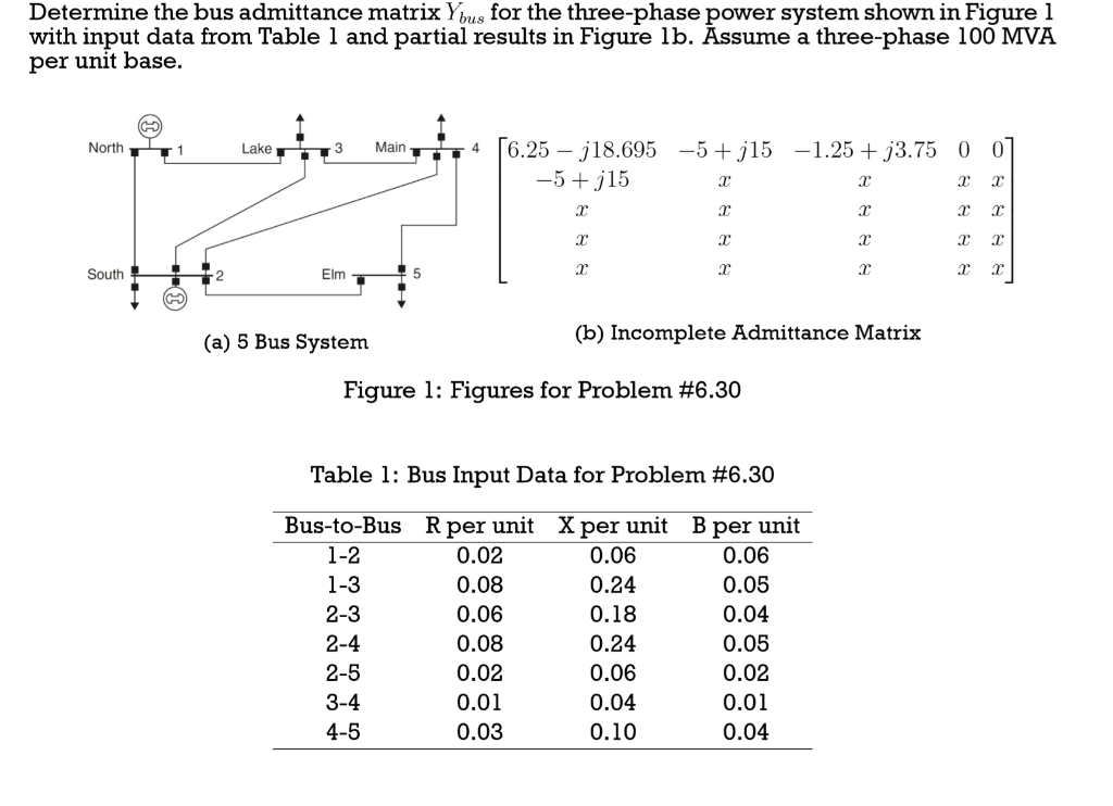 Solved Determine the bus admittance matrix Ybus for the | Chegg.com
