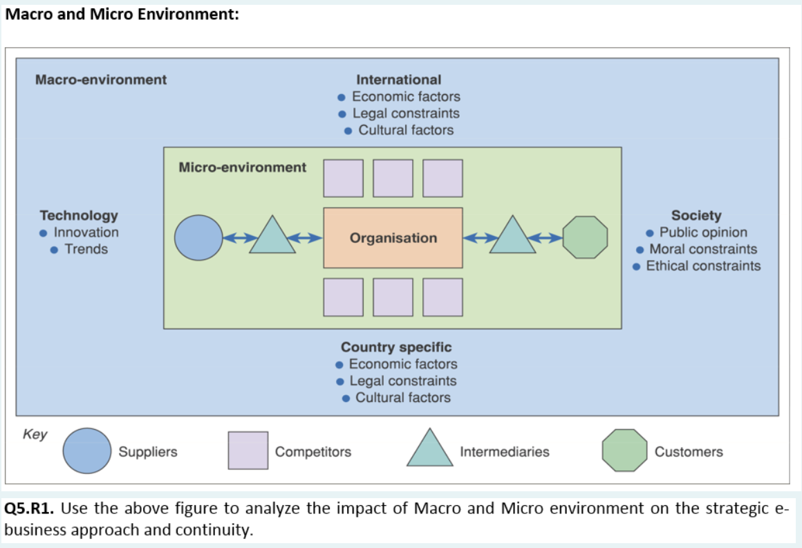 Solved Macro and Micro Environment: Macro-environment | Chegg.com
