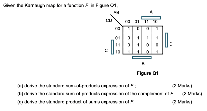 Solved A Given the Karnaugh map for a function F in Figure | Chegg.com