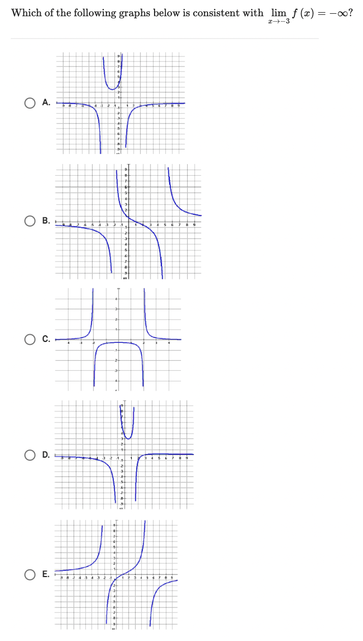 Which of the following graphs below is consistent | Chegg.com