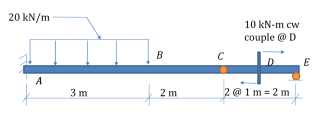 Solved 1. A uniform load and a couple are applied to the | Chegg.com