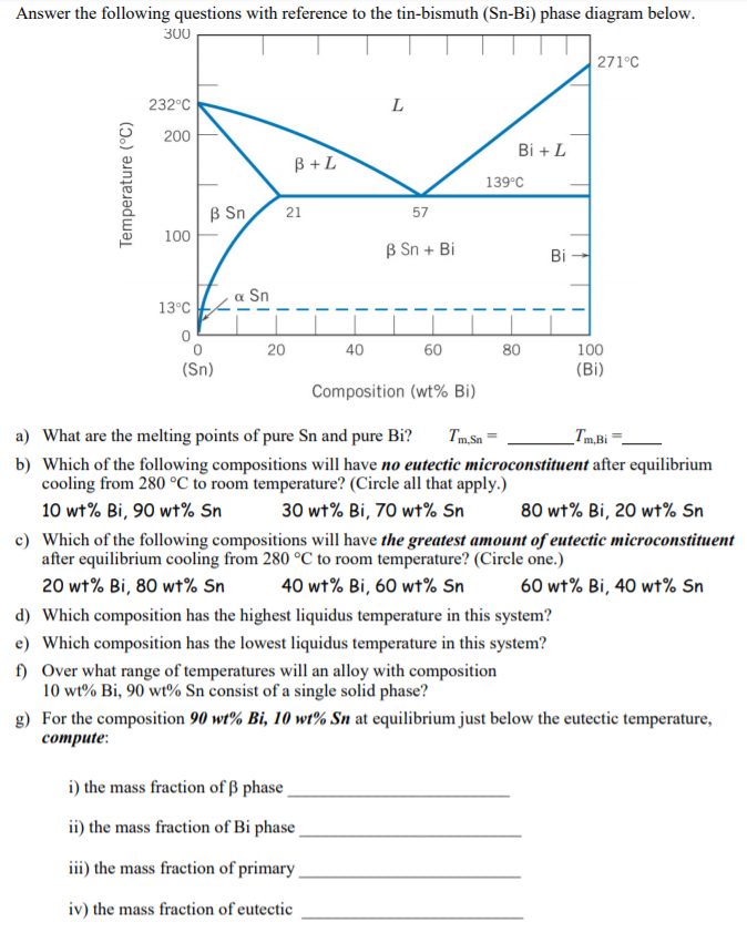 Solved Answer the following questions with reference to the | Chegg.com