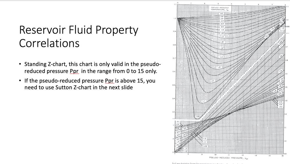 Solved Calculate the gas deviation factor, gas formation | Chegg.com